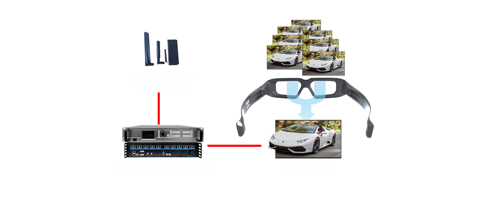 3D Display Solution - Mooncell - Professional LED Display Control ...